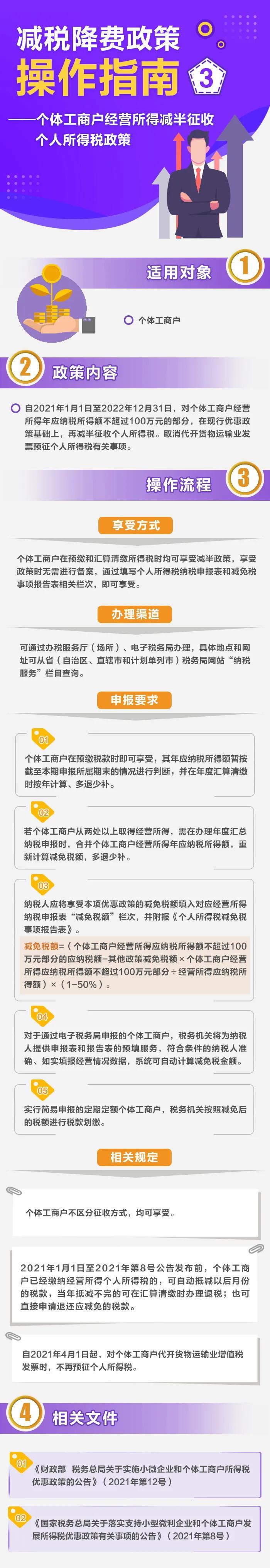 个体工商户：经营所得减半征收个人所得税优惠政策这样享受 大河网